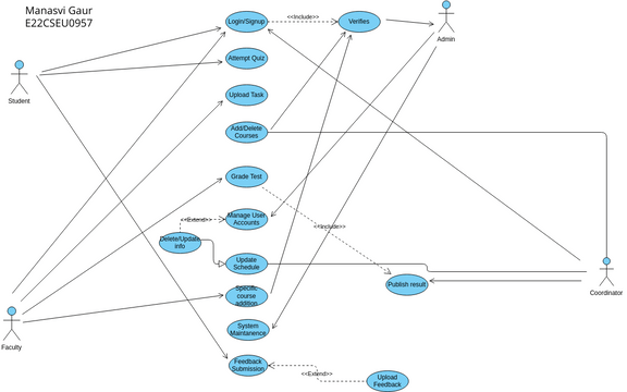 E22CSEU0957_SE_LAB8_MANASVI_GAUR | Visual Paradigm User-Contributed ...
